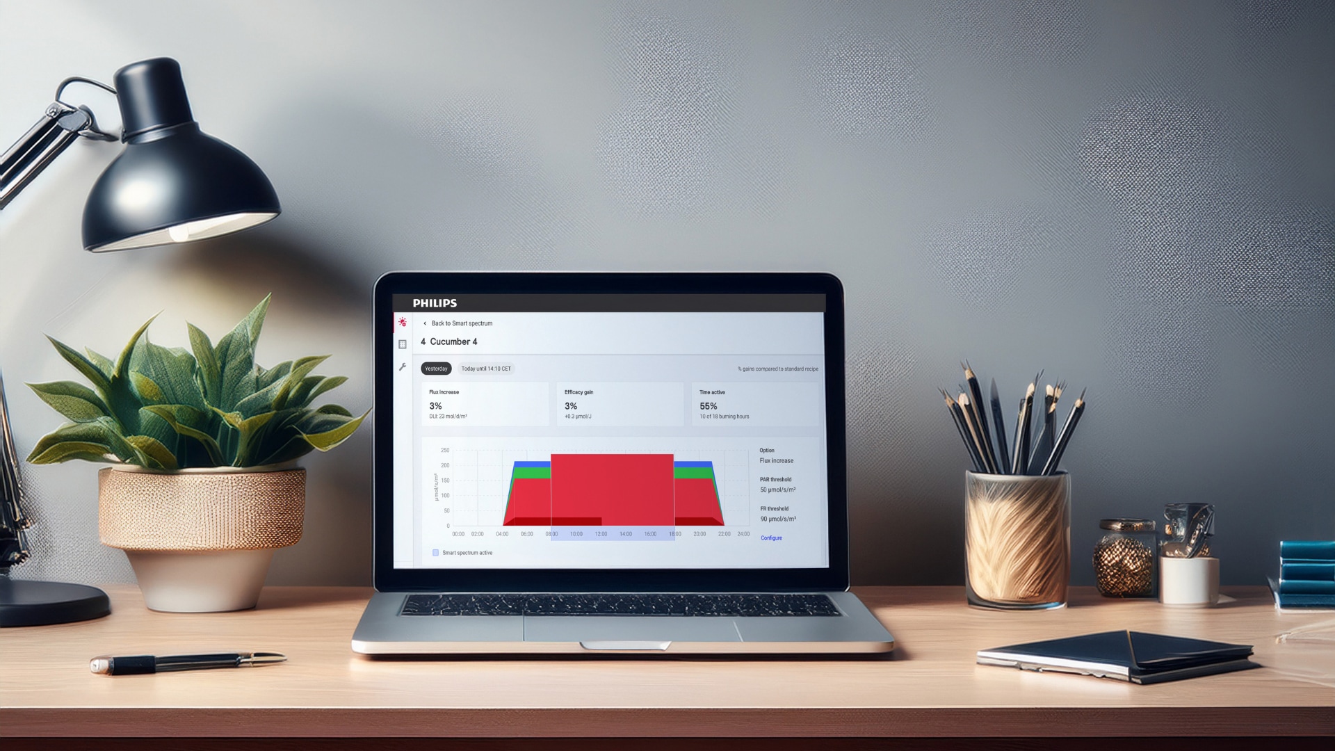 Signify launches Philips GrowWise smart spectrum | Philips lighting ...