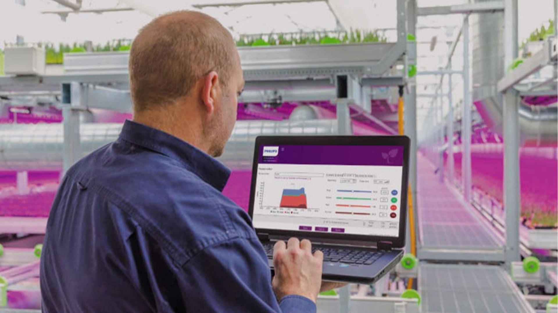 Sistema de control Philips GrowWise | Philips lighting